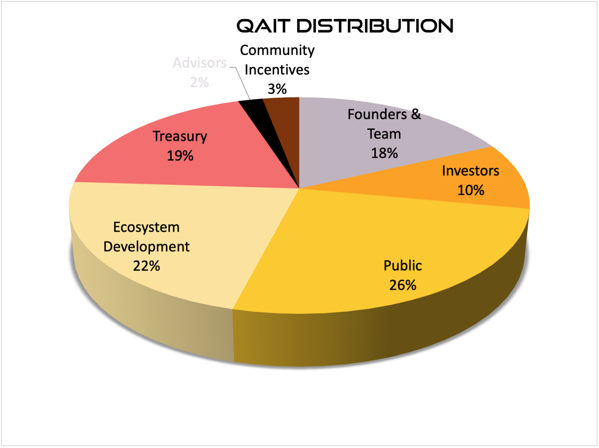 QAIT - SEALCOIN - Decentralized Transactions